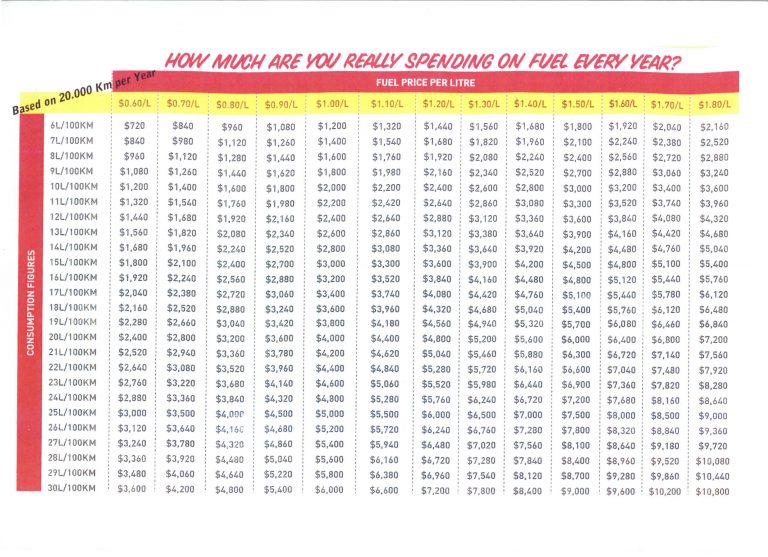 LPG Conversions | Frankston Gas & Automotive